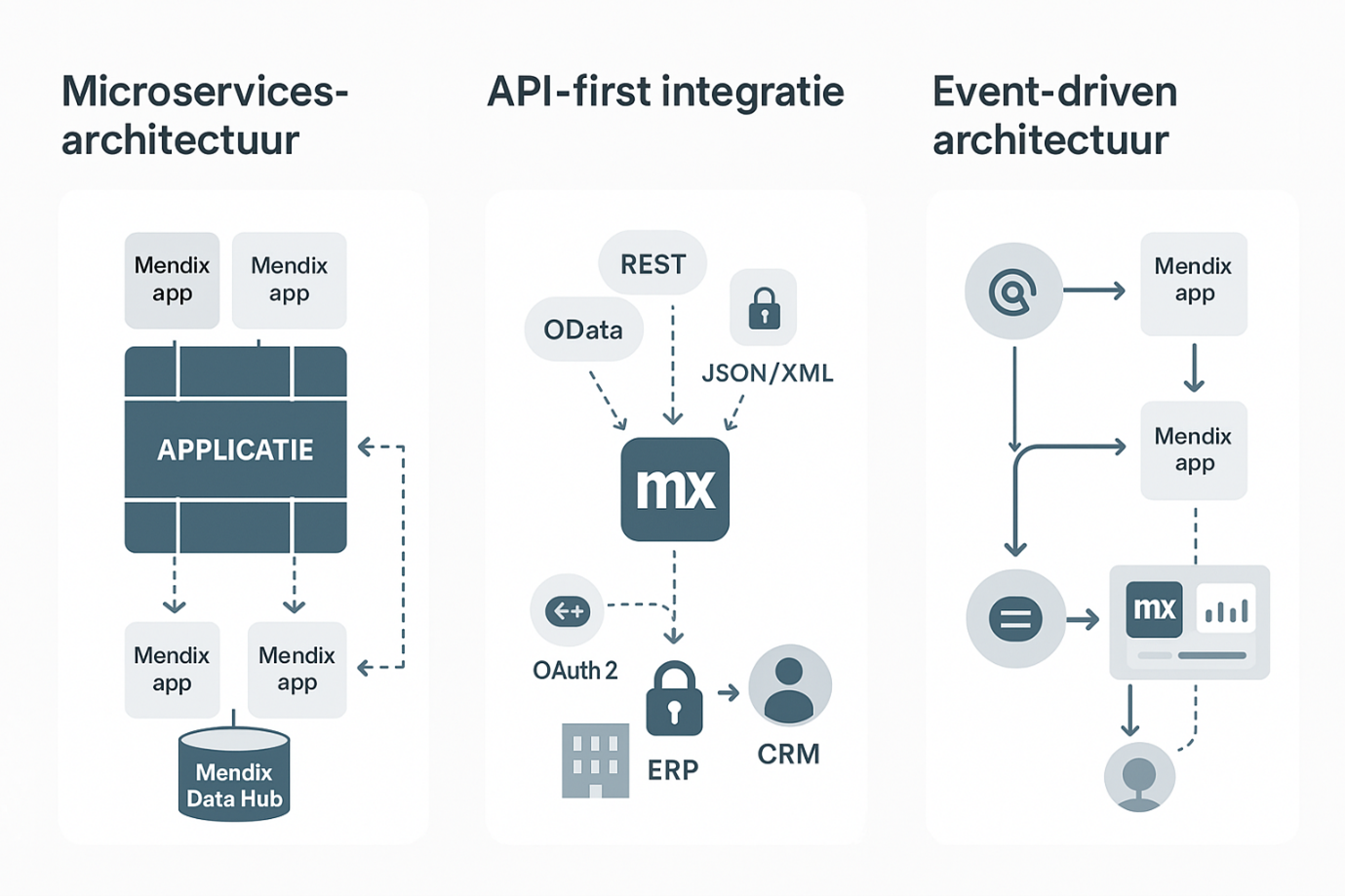 Mendix for Business-Critical Applications – Flexible in Any Enterprise ... Mendix for Business-Critical Applications – Flexible in Any Enterprise ...